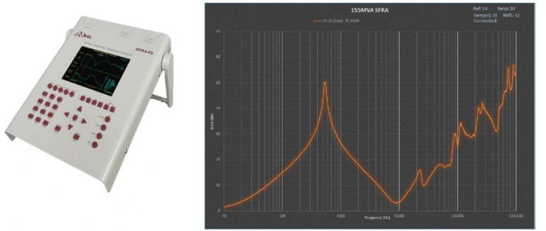 SFRA – Sweep Frequency Response Analysis – MVA – כמו שצריך!